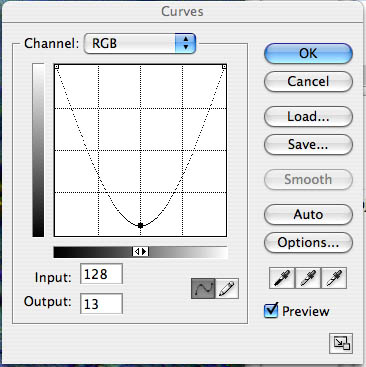 U-Shaped Curve « Photo Notes